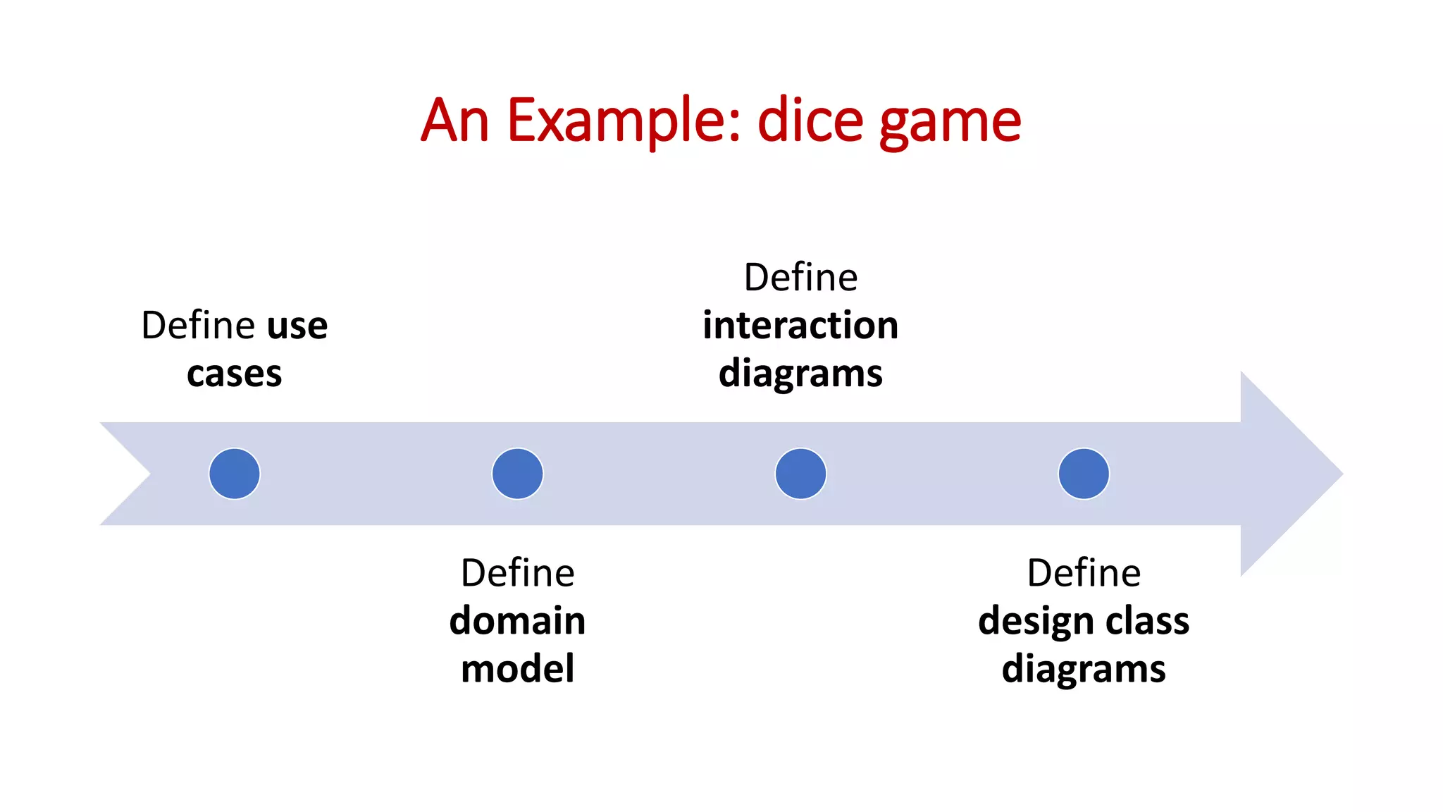 Introduction To Object Oriented Analysis And Design Ooa D Pptx