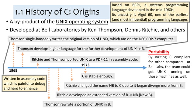 Ch1 Introducing C | PPT