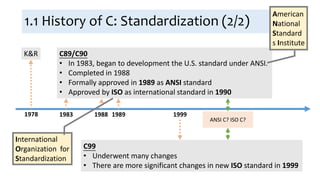 Ch1 Introducing C | PPT