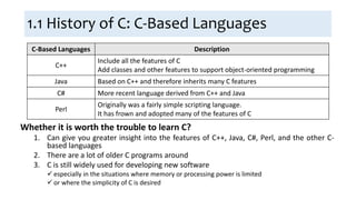 Ch1 Introducing C | PPT