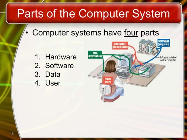 Ch1 introducing computer systems | PPTX | Desktops | Computing