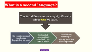 CH 1_Introducing Second Language Acquisition.pdf