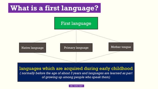 CH 1_Introducing Second Language Acquisition.pdf
