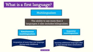 CH 1_Introducing Second Language Acquisition.pdf