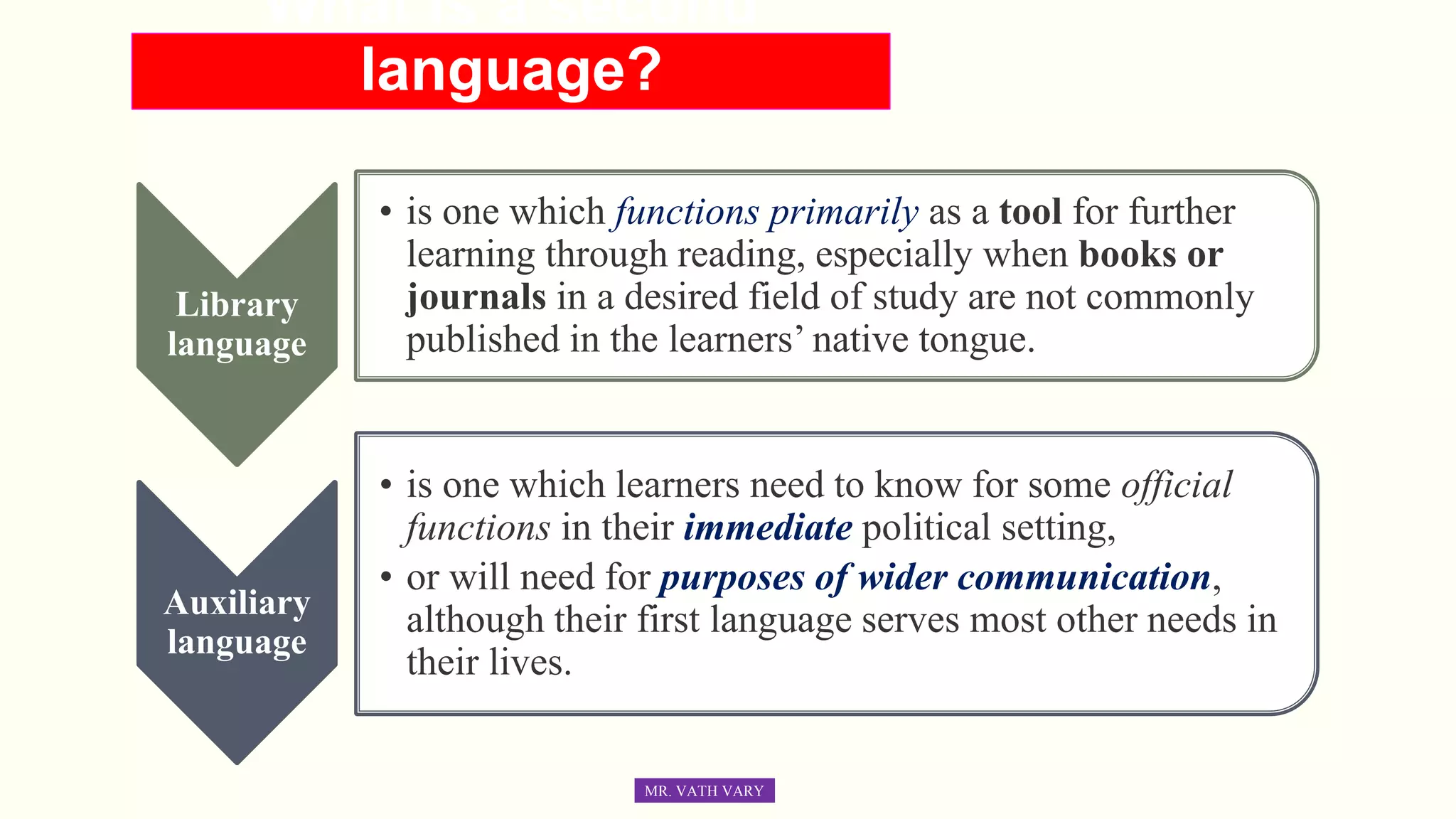 CH 1_Introducing Second Language Acquisition.pptx
