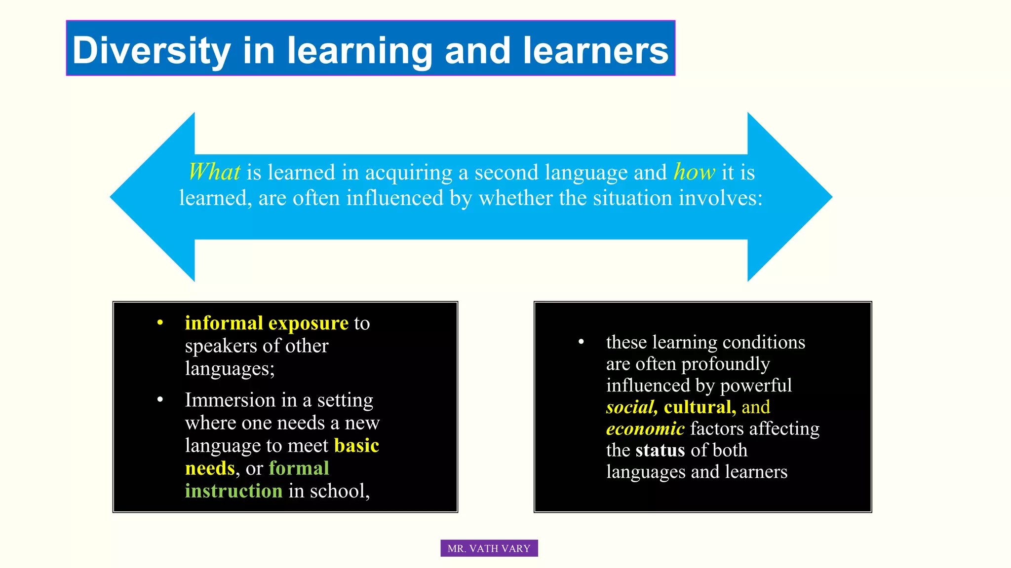 CH 1_Introducing Second Language Acquisition.pptx