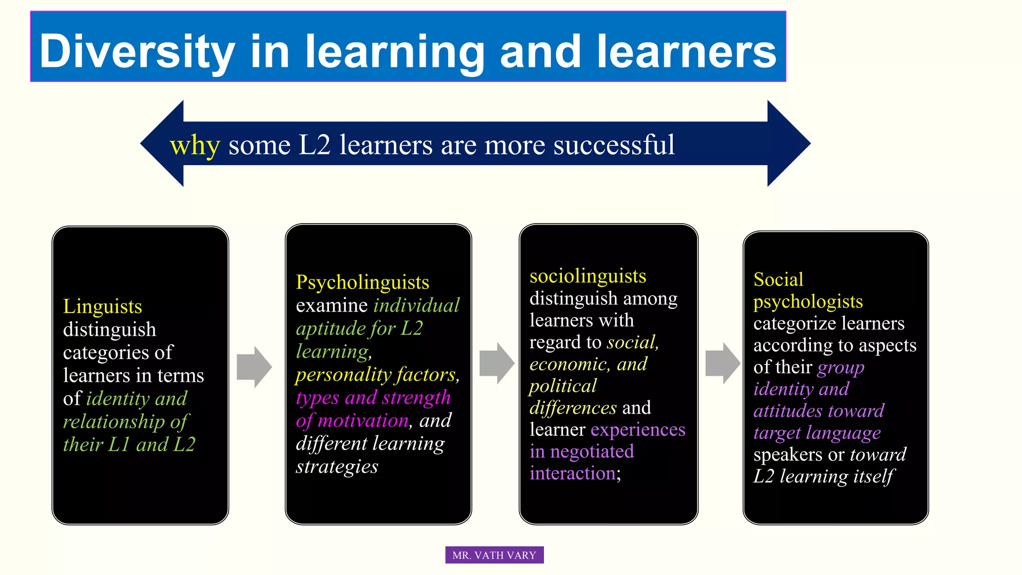CH 1_Introducing Second Language Acquisition.pptx