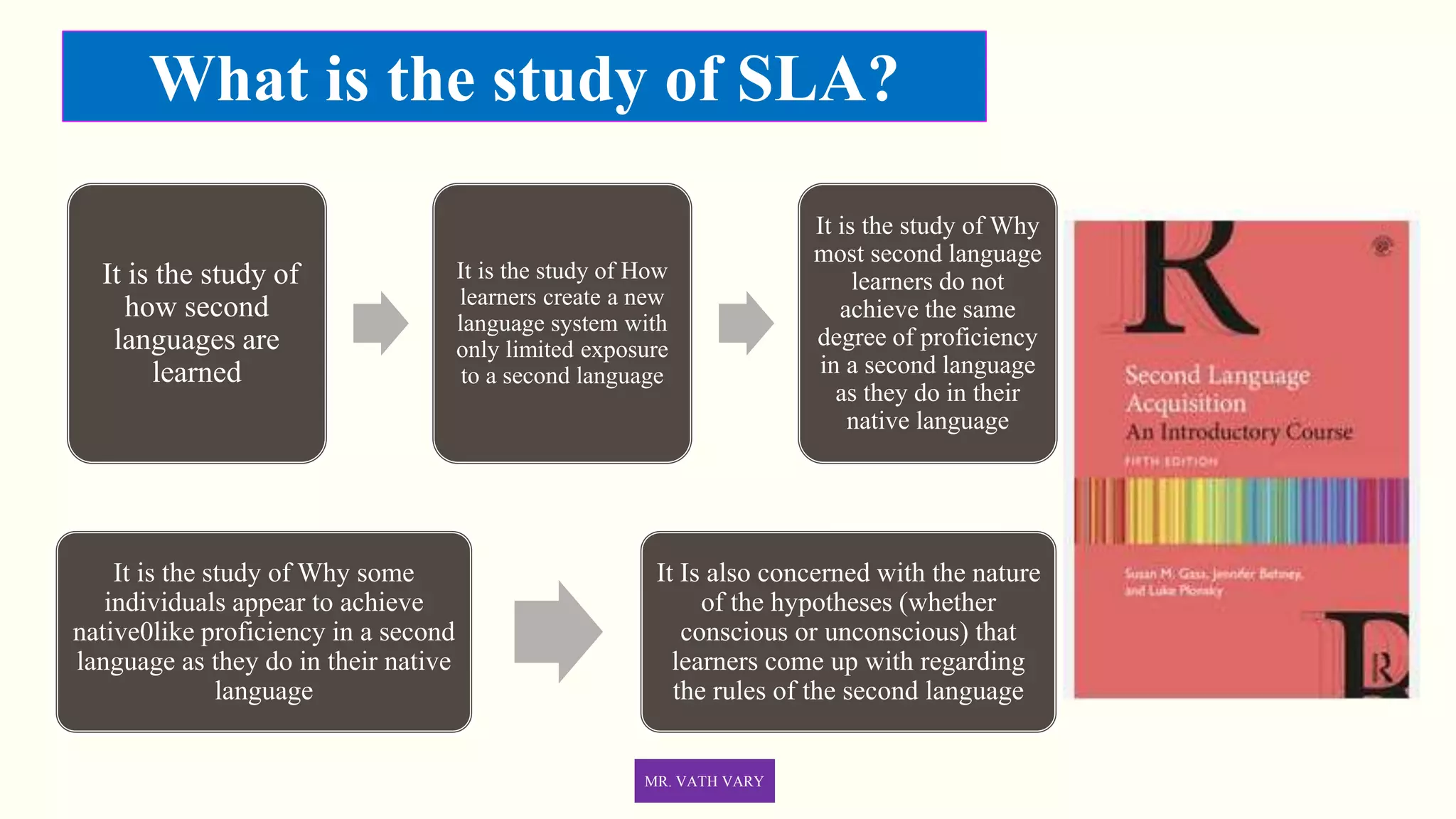 CH 1_Introducing Second Language Acquisition.pptx