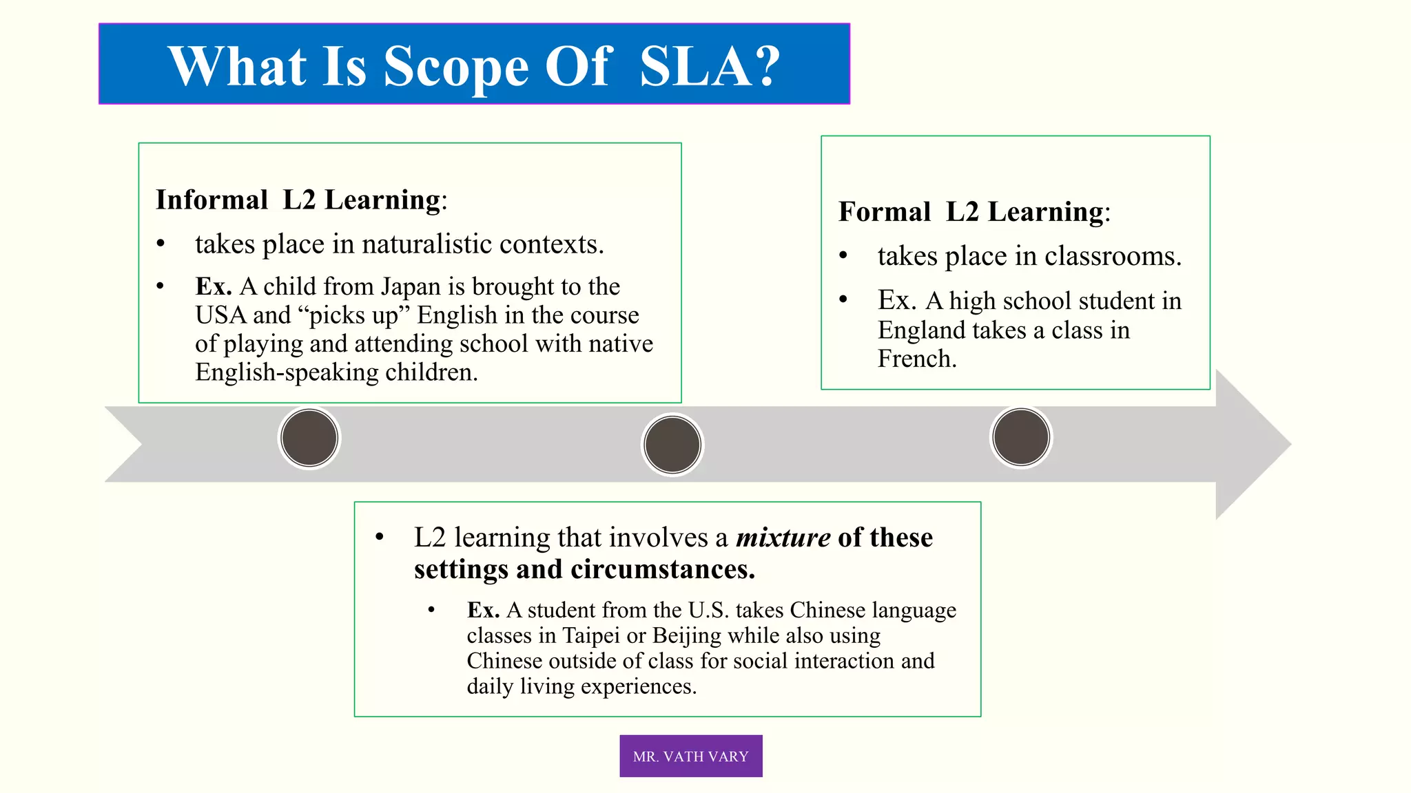 CH 1_Introducing Second Language Acquisition.pptx