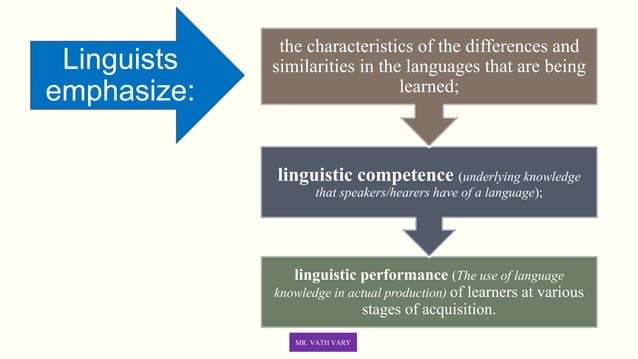 CH 1_Introducing Second Language Acquisition.pptx