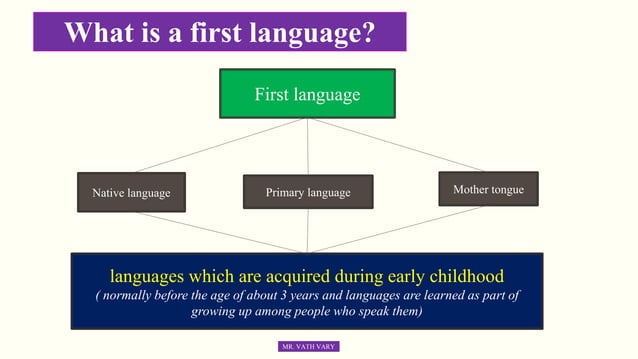 CH 1_Introducing Second Language Acquisition.pptx