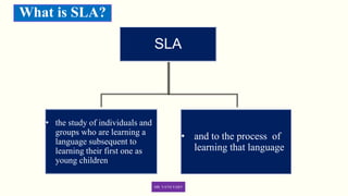 CH 1_Introducing Second Language Acquisition.pptx