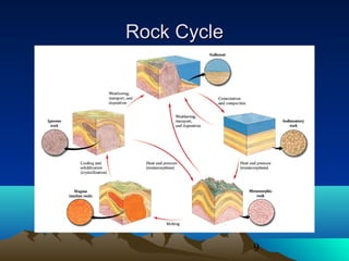 Ch 1 introducing the earth | PPT