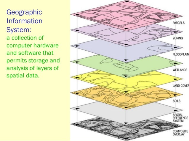 Unit 1 - Geography: Its Nature and Perspectives