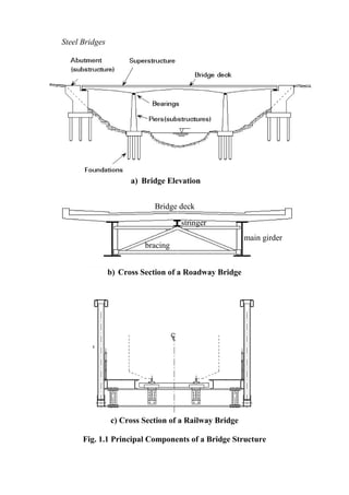 Ch1 Introduction (Steel Bridges تصميم الكباري المعدنية & Prof. Dr ...