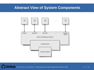 Operating System-Ch1 introduction | PPT