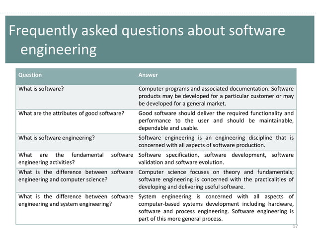 Software Engineering | PPT