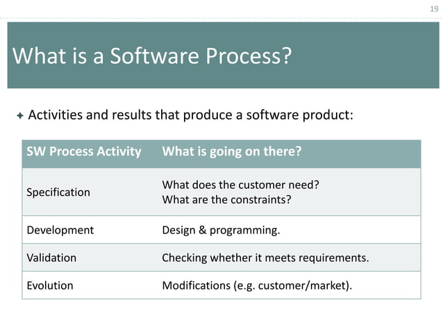 Software Engineering | PPT