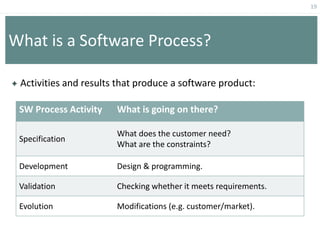 ch1_introduction.ppt | Operating Systems | Computer Software and ...