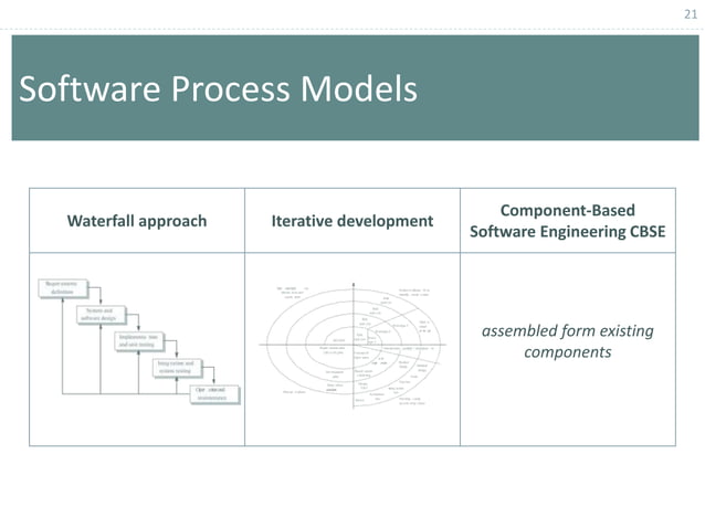 ch1_introduction.ppt | Operating Systems | Computer Software and Applications