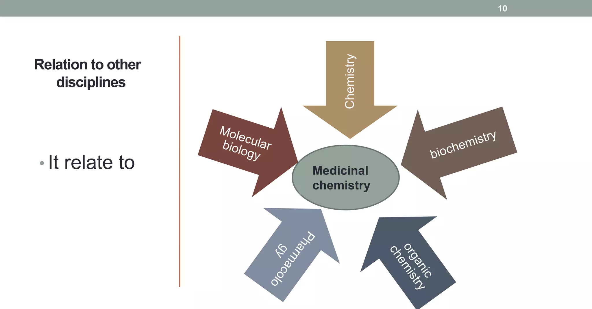 Ch1 introduction to medicinal chemistry | PPTX