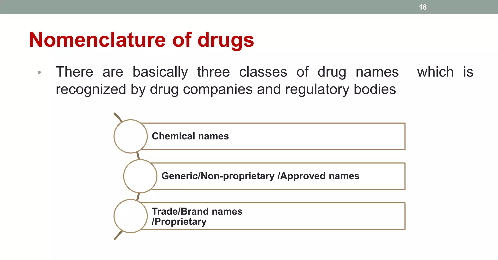 Ch1 introduction to medicinal chemistry | PPTX