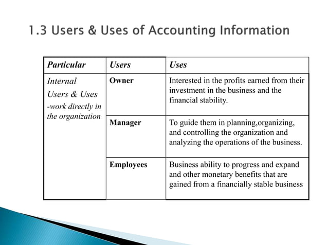ch1introductiontoaccounting-130406003925-phpapp02.ppt