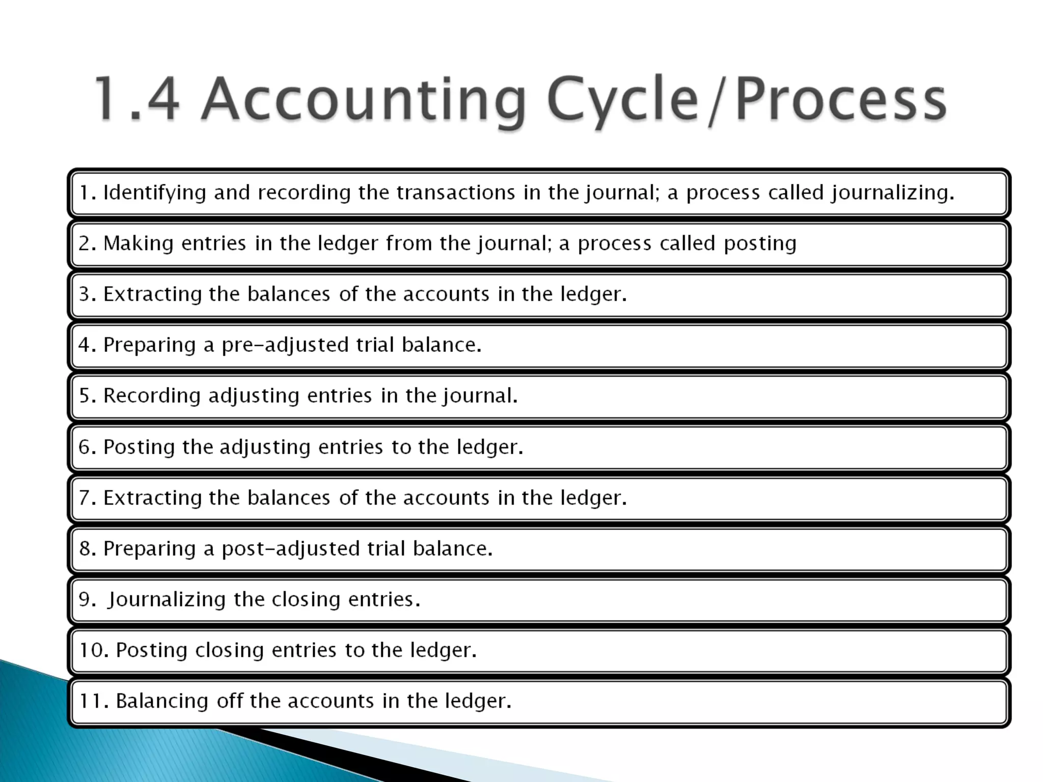 Ch 1 introduction to accounting | PPT