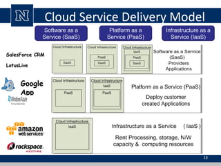Introduction to Cloud Computing | PPT