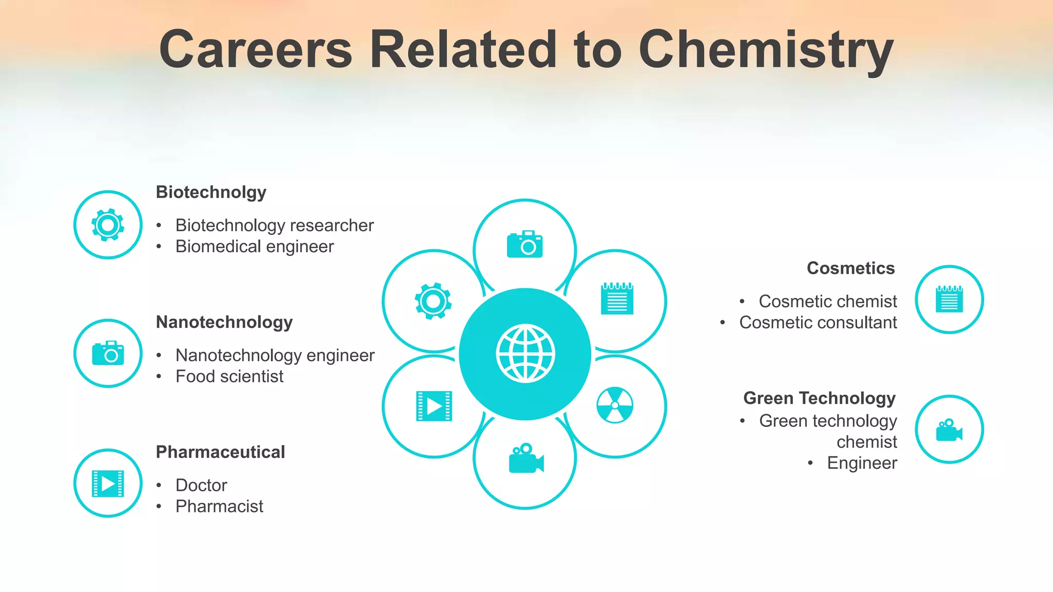Ch 1 Introduction to Chemistry Form 4 KSSM.pptx