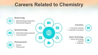 Ch 1 Introduction to Chemistry Form 4 KSSM.pptx