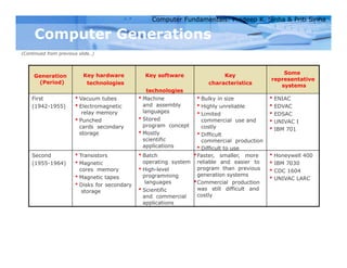 Chapter 1 Introduction to Computers.pptx