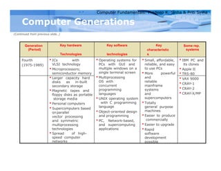 Chapter 1 Introduction to Computers.pptx