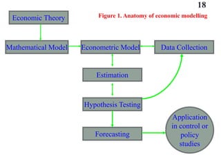 Chapter one: Introduction to Econometrics.ppt