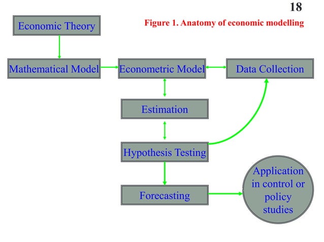 Chapter one: Introduction to Econometrics.ppt | Economy | Business and ...