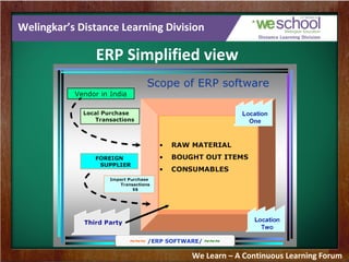 Introduction to ERP | PPT