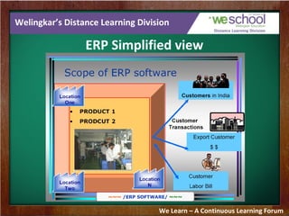 Introduction to ERP | PPT