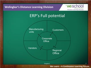 Introduction to ERP | PPT