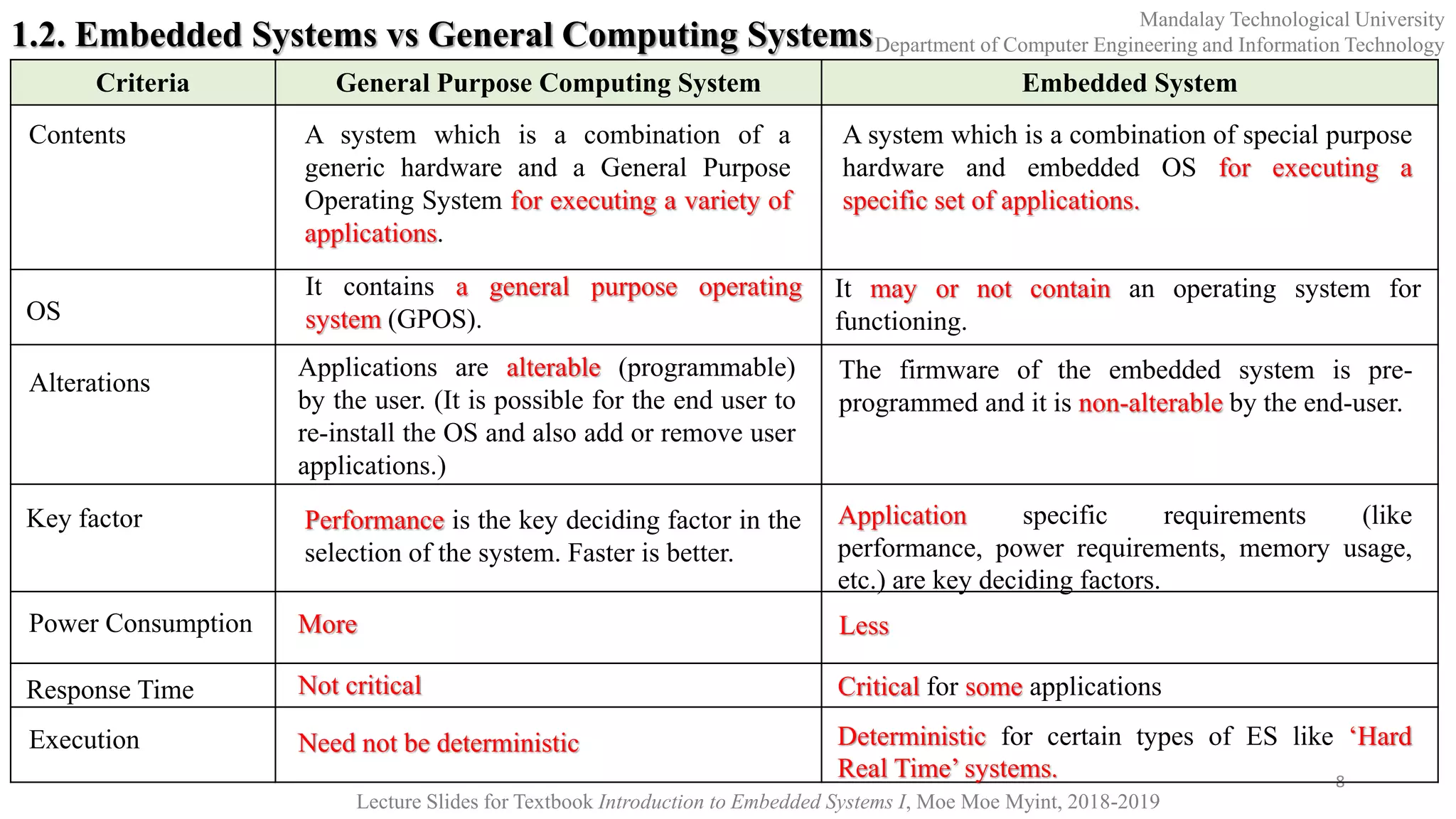 Ch 1 Introduction To Embedded Systems Ay2018 2019 First Semester Pptx Technology