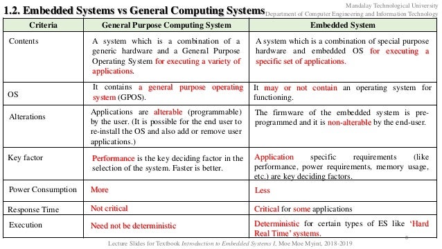 Ch 1 Introduction To Embedded Systems Ay2018 2019 First Semester