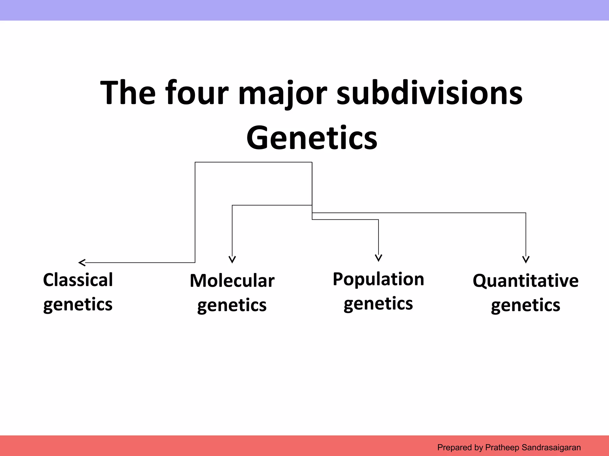 Ch1 introduction to genetics | PPT