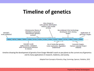 Ch1 introduction to genetics | PPT