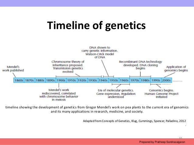 Topic 1_introduction to genetics