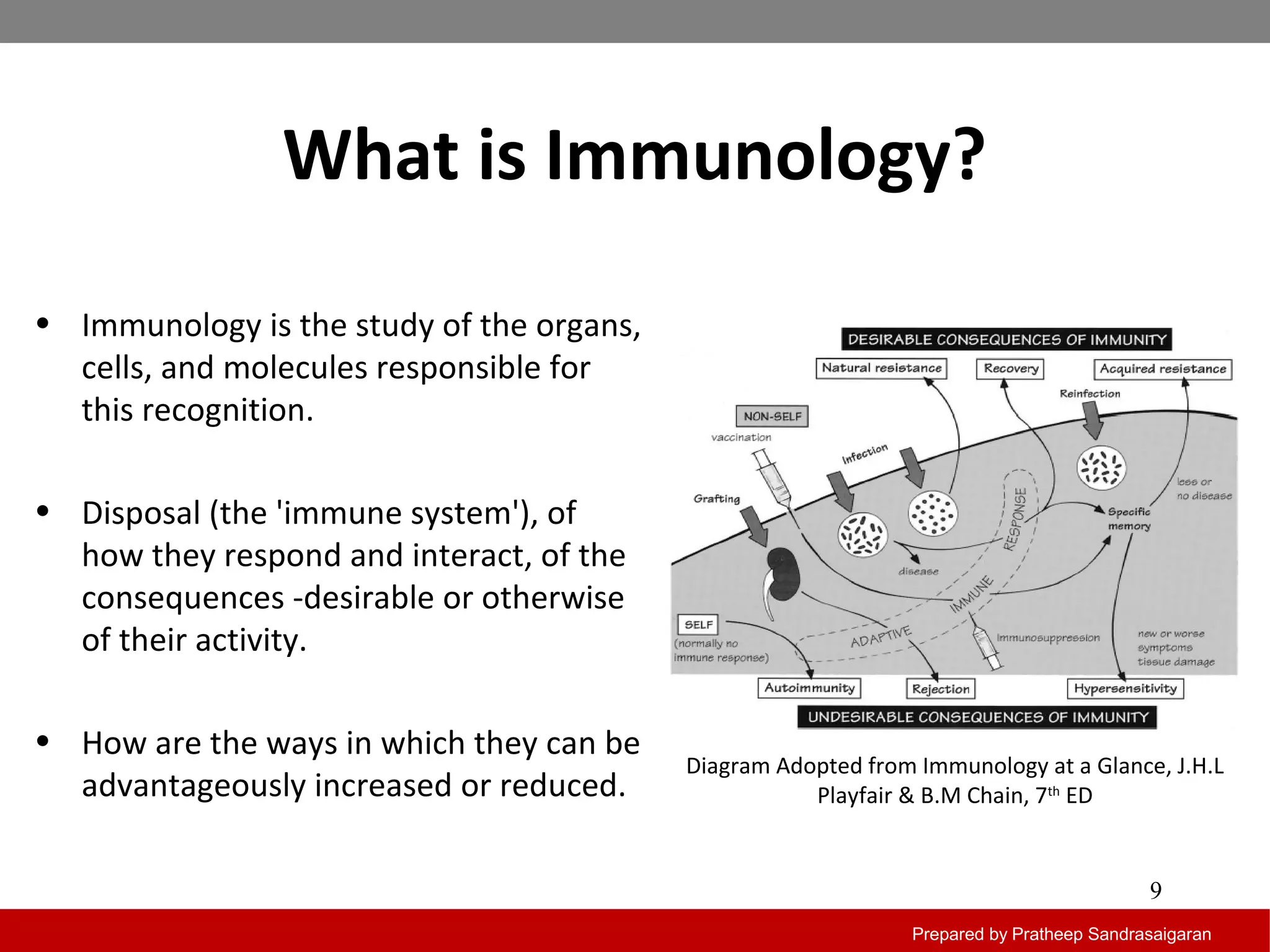 Introduction to immunology | PPT | Infectious Diseases | Diseases and Conditions