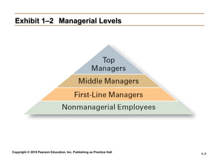 Ch 1 introduction to management and organizations | PPT