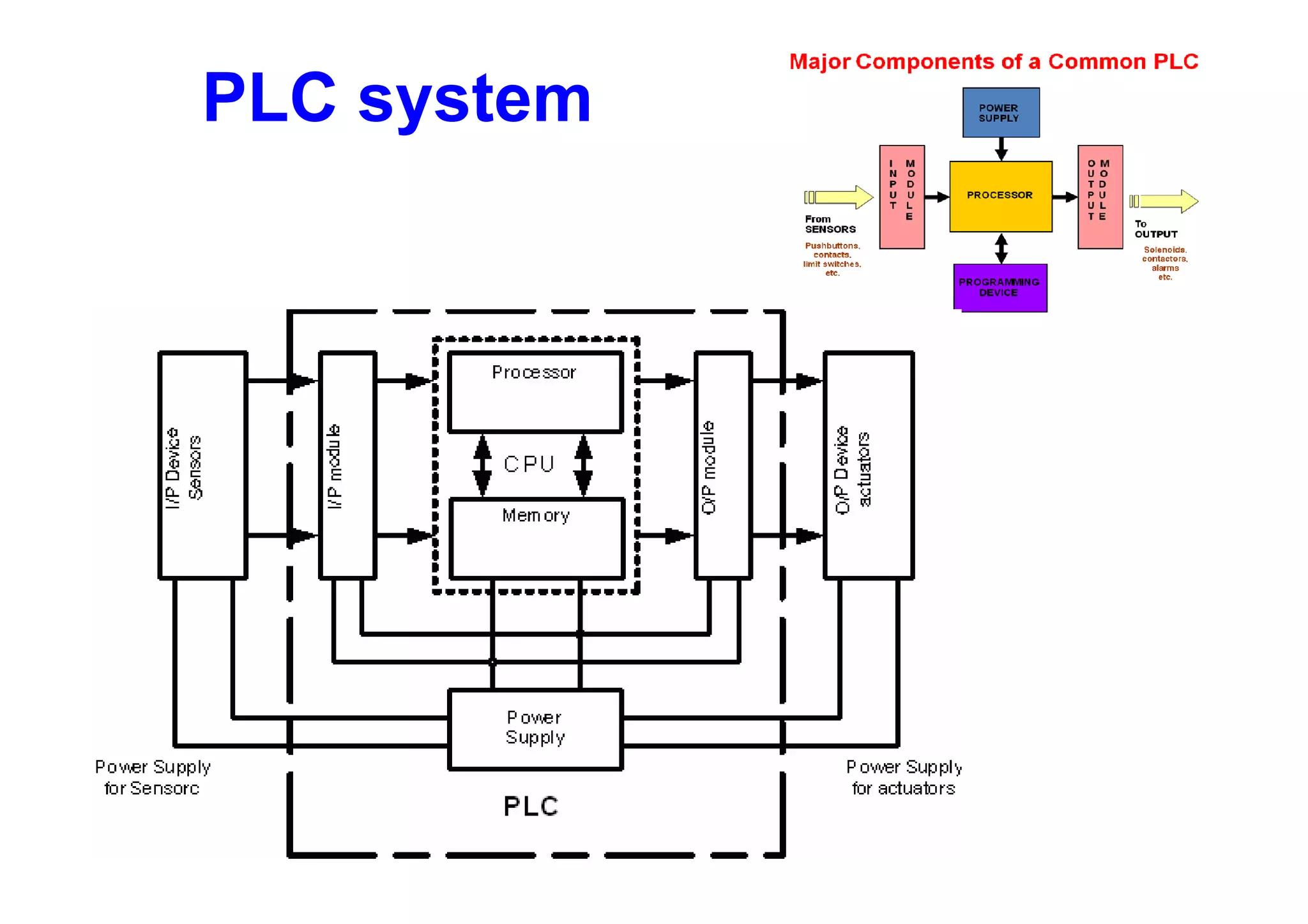 ch1 introduction to mechatronics.pdf