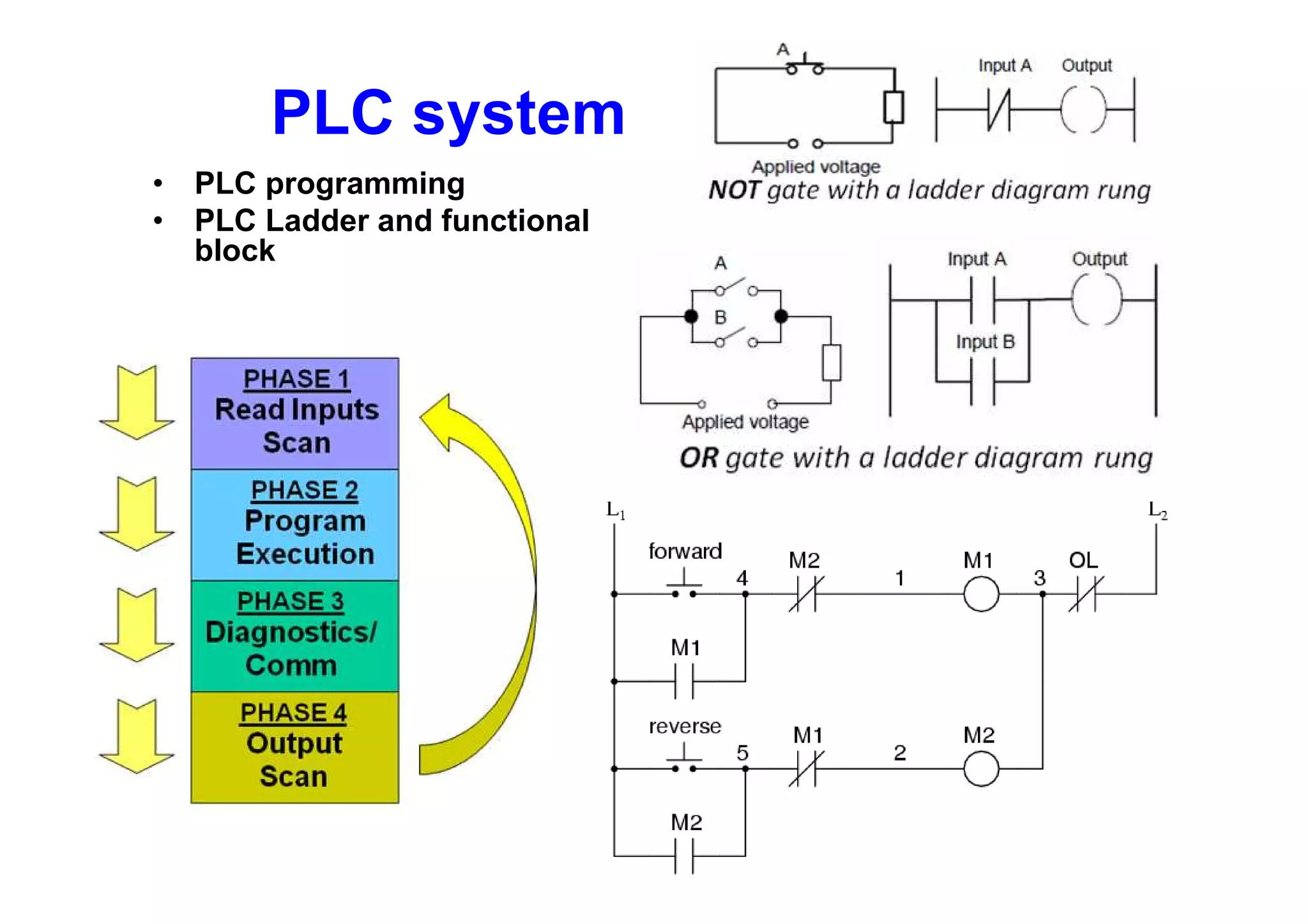 ch1 introduction to mechatronics.pdf | Robotics | Technology & Computing