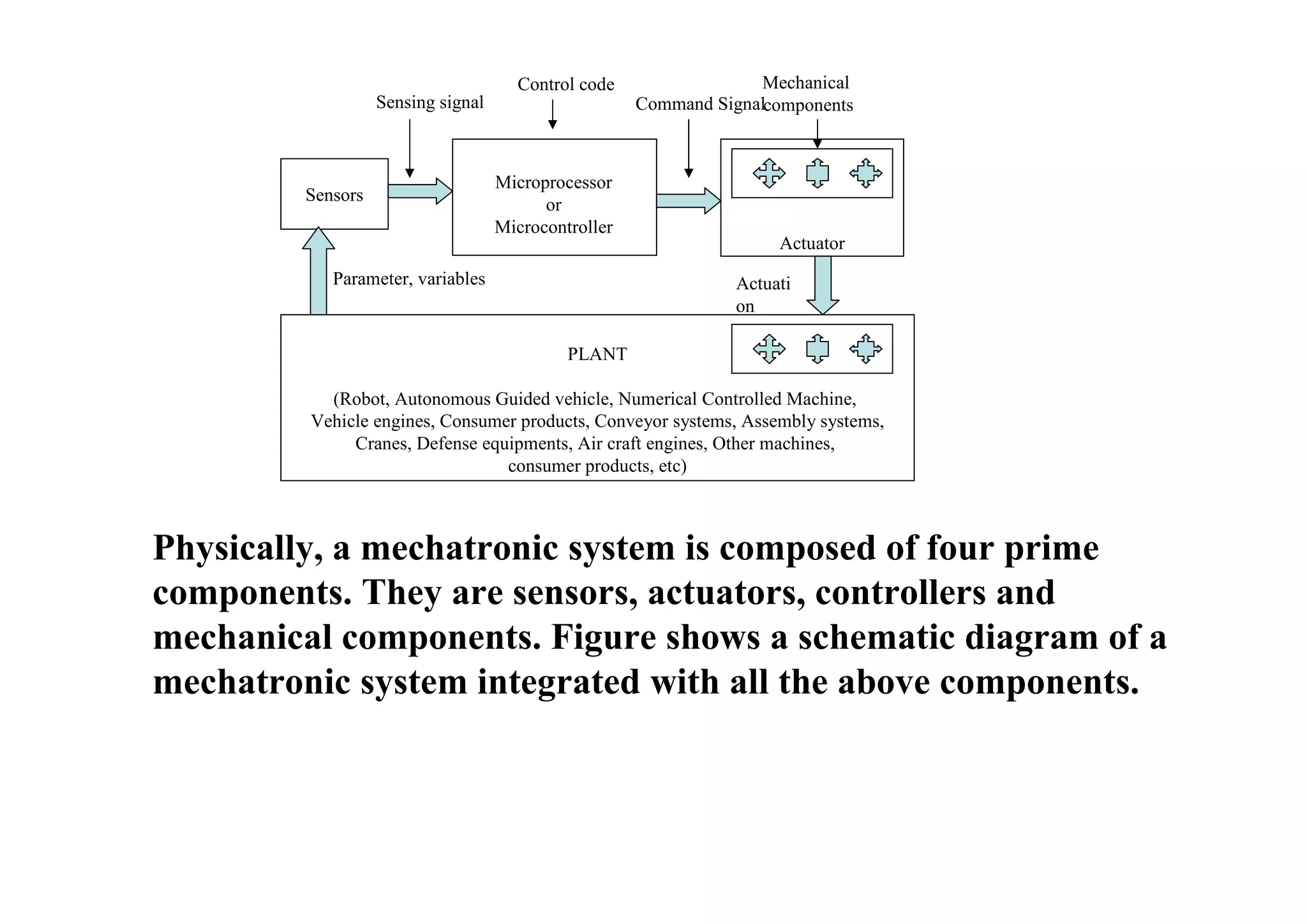 ch1 introduction to mechatronics.pdf | Robotics | Technology & Computing