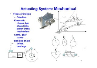 ch1 introduction to mechatronics.pdf