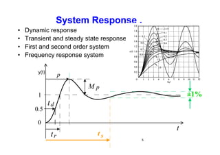ch1 introduction to mechatronics.pdf
